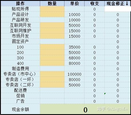 学创杯营销之道简易现金流表制作 知乎