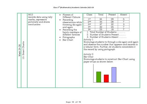 Jkbose Class 3rd Syllabus 2025 Pdf Jammu And Kashmir Board Syllabus