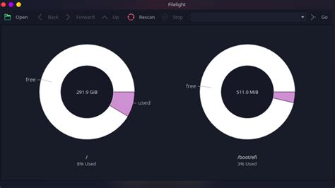 Tracing Memory Usage In Linux GeeksforGeeks