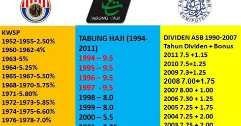 Asb Atau Tabung Haji