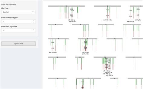 Github Isb Seq Mirshiny An R Shiny Based Interactive Pipeline For