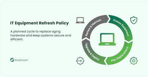 How To Implement A Successful It Equipment Refresh Policy