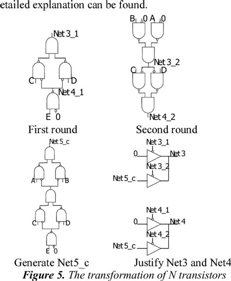 Bridging Fault Semantic Scholar