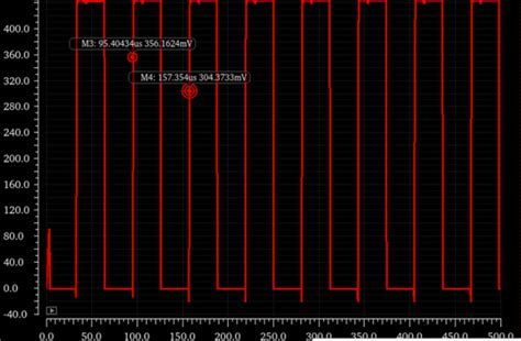 Pss Simulation With Oscillator Circuit Rf Design Cadence Technology
