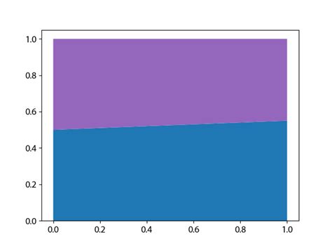 Bug Suboptimal Color Interpolation · Issue 21255 · Matplotlibmatplotlib · Github