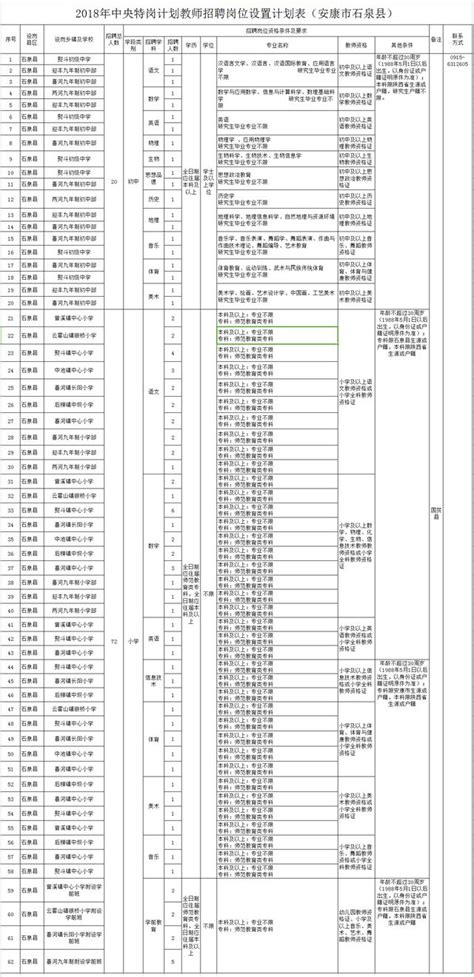 2018安康特崗教師招聘職位表（石泉縣92人） 每日頭條