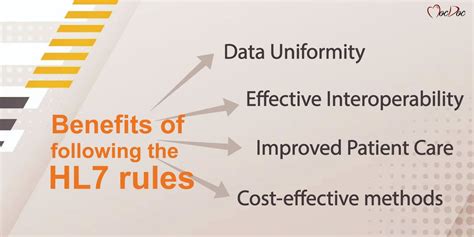 The Role Of FHIR And HL Interoperability In The Healthcare Sector Teletype