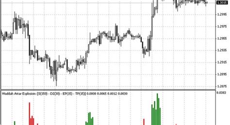 Forex Waddah Attar Pivot Fibo Daily Indicator