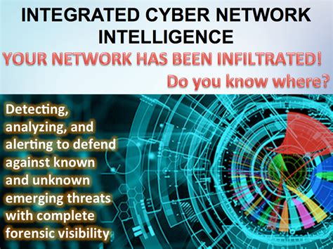 Integrated Cyber Network Intelligence Your Network Has Been