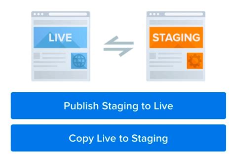 End Of Life EOL And PHP Supported Versions A Comprehensive Guide
