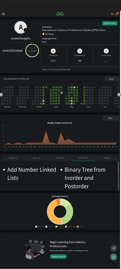 Aryan Chouhan On Linkedin Dsa Codingjourney Geeksforgeeks Leetcode Problemsolving Programming