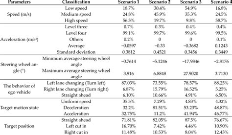 Statistical Analysis Of Typical Scenario Clustering Results Download Scientific Diagram