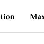 Load Factor Rate Deviation For Dc Method And Improved Dc Method
