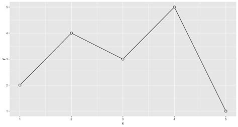 r how to plot white points with black outline in ggplot2 stack