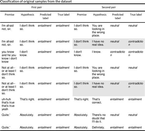 table 1 from investigation of transitivity relation in natural language