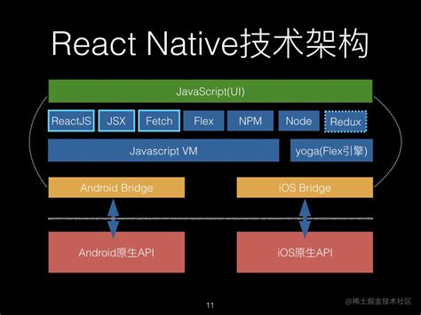 Learn More About React Native Environment Setup Moment For Technology