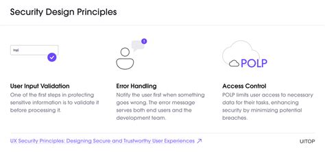 UX Security Principles Designing Secure And Trustworthy User Experiences Uitop