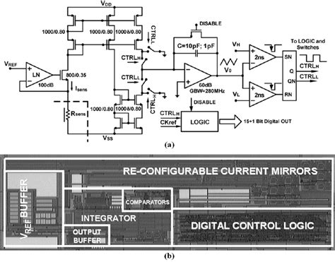 The PWM Based Interface Circuit A Schematic And B Photograph Download Scientific