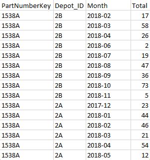 Sql Server How To Get Last Months Values When Some Months Have No Records In The Table