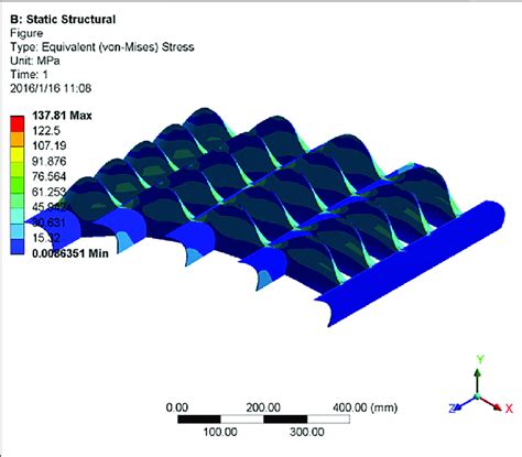 The Equivalent Stress Distribution Download Scientific Diagram