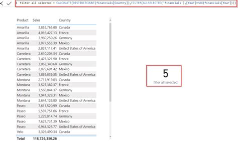 Power BI Distinct Count With Filter With 5 Examples