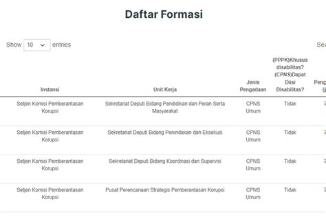 17 Instansi Yang Buka Formasi CPNS Dan PPPK 2023 Untuk Semua Jurusan