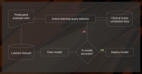 Text Annotation 2025 Techniques To Label Data For Nlp Projects Label