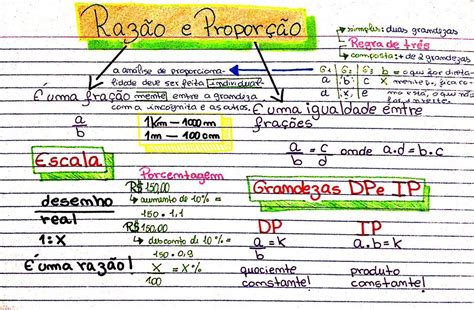Mapa Mental Sobre Razão E Proporção EDUCA
