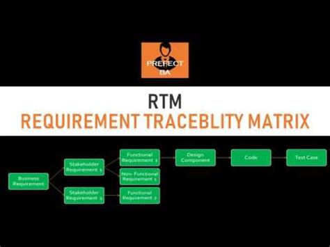 Requirement Traceability Matrices RTM Business Analyst Interview Questions And Answers Part