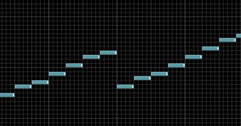 Python MIDI Programming MIDI Of Major And Minor Scales