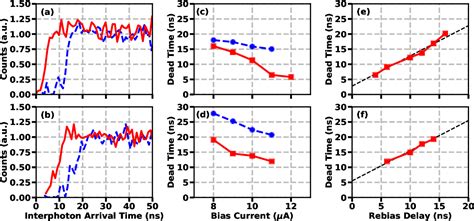 Figure 1 From Active Quenching Of Superconducting Nanowire Single Photon Detectors Semantic
