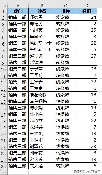 Excel 数据透视图怎么设置双坐标轴？较之普通图表，要多加个技巧 正数办公