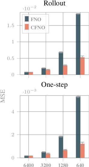 Figure 1 From Clifford Neural Layers For Pde Modeling Semantic Scholar