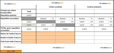 tableau de répartition des charges indirectes excel