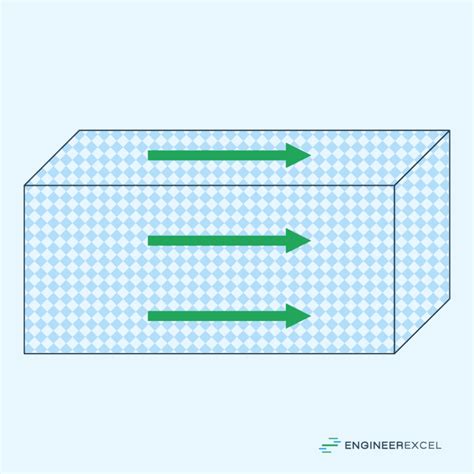 anisotropic materials directionally dependent material behavior