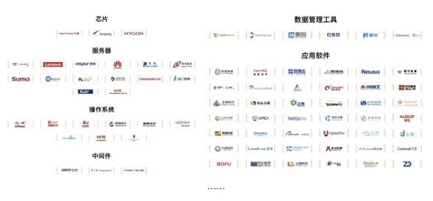 巨杉数据库入选2023信创独角兽企业100强 SequoiaDB技术博客 SequoiaDB巨杉数据库