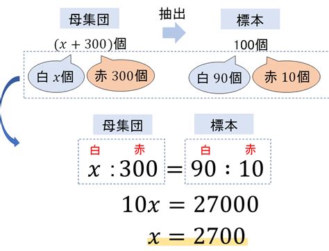 【標本調査】テストによく出る問題の解き方をパターン別にイチから解説！ 数スタ