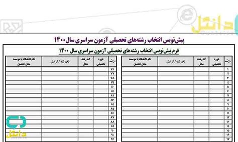 فرم انتخاب رشته کنکور سراسری ۱۴۰۳ فرم پیش نویس کنکور 1403 دانتل