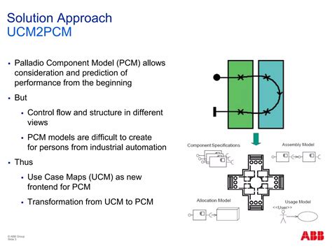 Rapid Performance Modeling By Transforming Use Case Maps To Palladio Component Models Ppt
