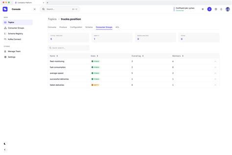 Kafka Consumer Groups And Offsets Learn Apache Kafka With Conduktor