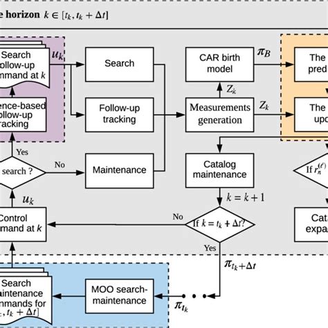 The Rsw Coordinate System Download Scientific Diagram