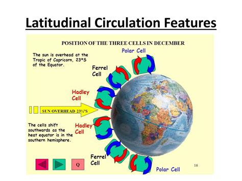 Atmospheric Circulationpptx