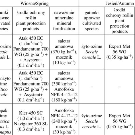 Mean Density Of Entomopathogenic Fungi Colony Forming Units Cfu At