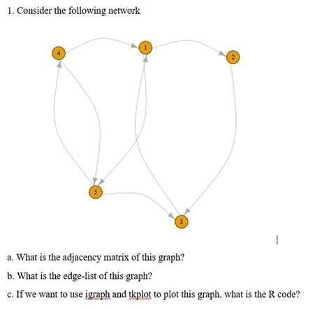 Solved Consider The Following Networka What Is The Chegg