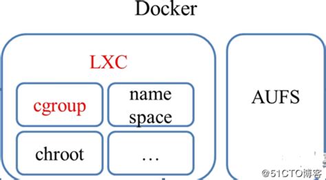 Docker原理（图解秒懂史上最全） Csdn博客