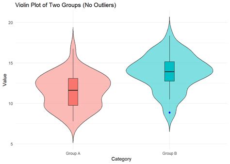 Exercises Tech3 Applied Statistics