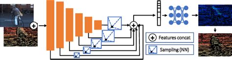 figure 2 from unsupervised confidence for lidar depth maps and