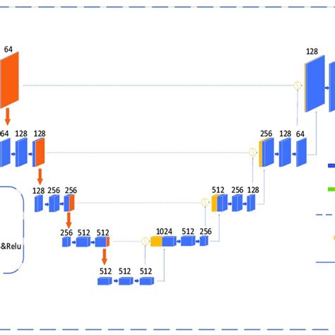 Ea Unet Network Structure Download Scientific Diagram
