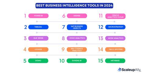 15 Top Business Intelligence Tools For 2025 Features Pricing