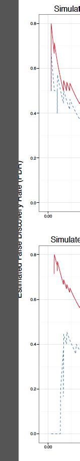 R A Global X Y Axis On Multiple Ggplot Figures Stack Overflow